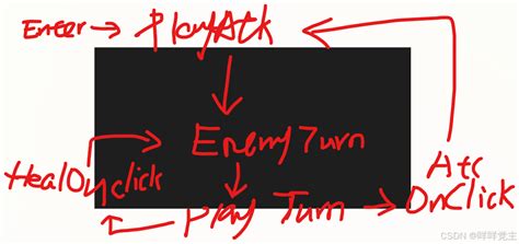 Unity实战案例全解析 类宝可梦回合制的初级案例 源码分析unity回合制战斗源码 Csdn博客
