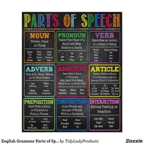 Free Classroom Grammar Posters Artofit