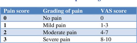 Table 1 From Partial Inferior Turbinectomy Versus Submucosal Diathermy In Hypertrophied Inferior
