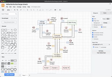 João Antunes On Linkedin Dotnet Kafka