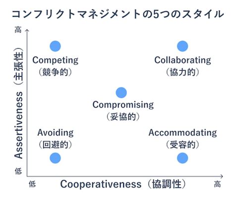 Vscodeでgitコンフリクトを解決！手順を分かりやすく解説