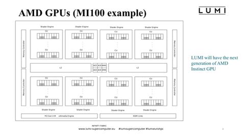 Exploring The Programming Models For The Lumi Supercomputer Ppt