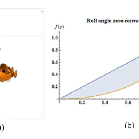 Object Positioning A Bringing To The Horizon B Scaling Function Download Scientific Diagram