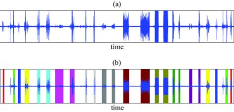 1 Detection Of Audio Events From An Audio Signal A The Input Audio Download Scientific