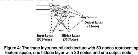 Figure 4 From Wavelet Feature Based Neural Classifier System For Object Classification With