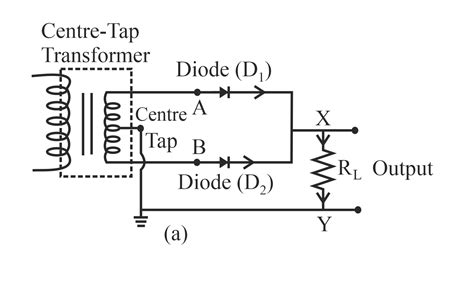 With The Help Of A Circuit Diagram Explain The Use Of A Pn Junction