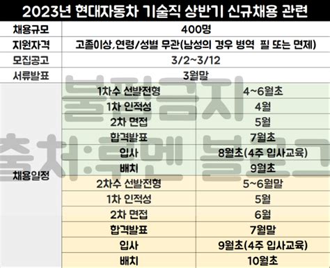 현대자동차 생산직 채용 자소서 현대차 모빌리티 강점 자기소개서 예시 네이버 블로그