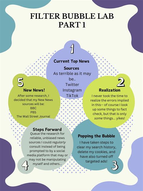 Filter Bubble Lab — Part 2 While I Consider Myself To Be Fairly By