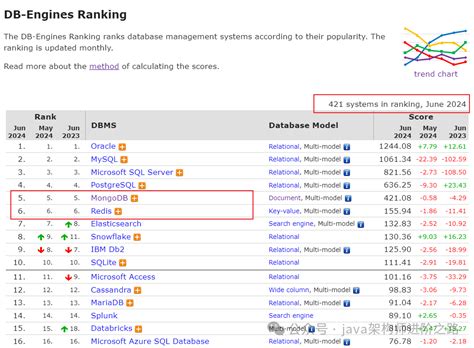 为什么mongoDB在国内发展的没redis好 redis mongodb CSDN博客