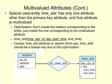 Ppt The Entity Relationship Model To Relational Model Powerpoint Presentation Id4748602