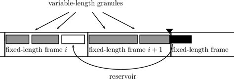 Figure 2 11 From Chapter 2 Principles Of Modern Steganography And Steganalysis Semantic Scholar