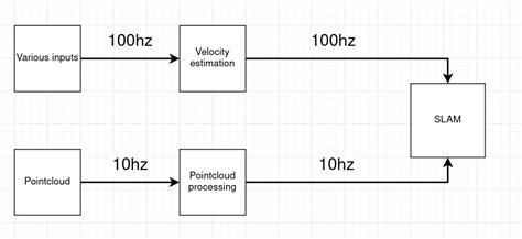 more consistent playback processing of bags when also recording · issue 1243 · ros2 rosbag2