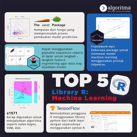 Algoritma Data Science School On Linkedin 5 Rekomendasi Library R Machine Learning Dari