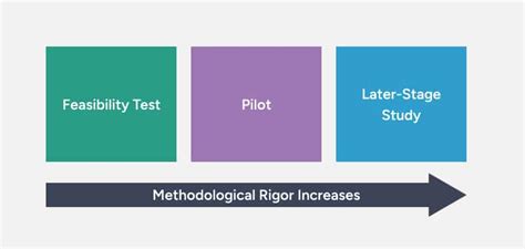 choose an evaluation design ideas impact framework