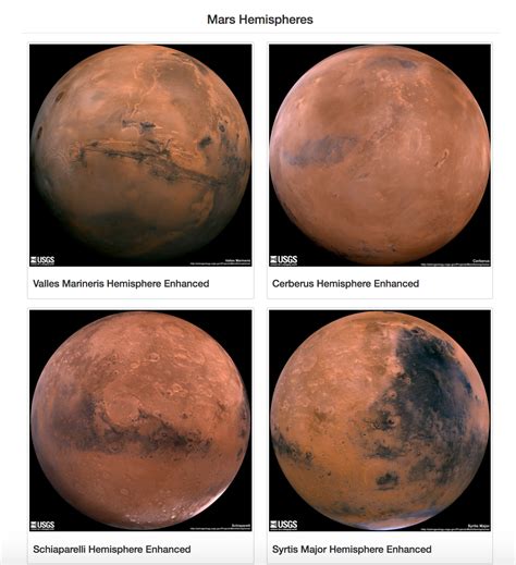 Github Arieldunnweb Scraping Challenge In This Assignment You Will