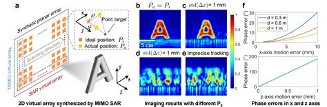 Towards High Resolution Mmwave Imaging With Psf Optimization Research Communities By Springer
