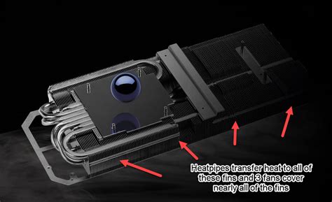 Aib 3080 Or 3080 Fe Nvidia