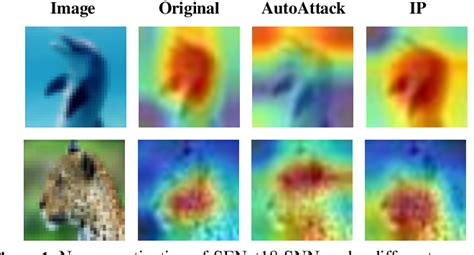 Figure 2 From Defending Spiking Neural Networks Against Adversarial