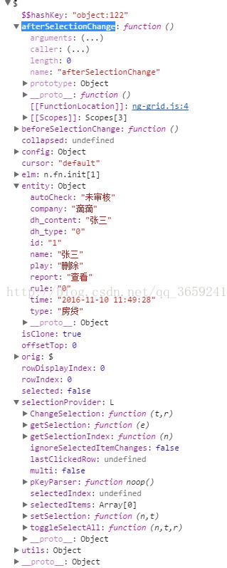 Angular的ng Grid使用中遇到的一些坑nggrid 样式 Csdn博客