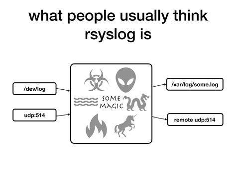 Rsyslog V8 More Than Just Syslog Pdf