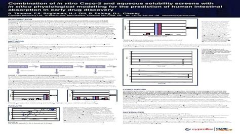 Combination Of In Vitro Caco 2 And Aqueous Solubility Screens With In Silico Physiological