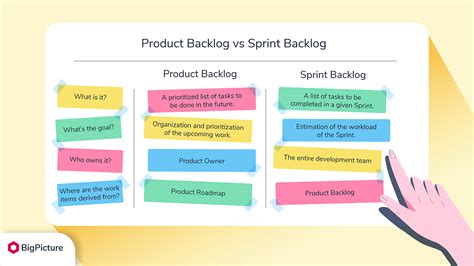 Backlog Prioritisation For New Product Managers By Solomon Alvin Kitumba Medium