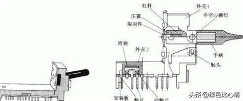 什麼是槓桿開關 每日頭條
