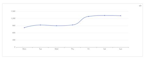 【已解决】dataview结合echart Js的问题 疑问解答 Obsidian 中文论坛