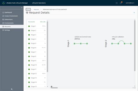 Vrealize Automation Saltstack Config Installation Using Vrslcm