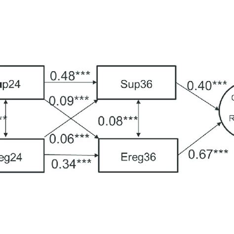 A Hypothesized Generalized Autoregressive Model For Two Series Of Download Scientific Diagram