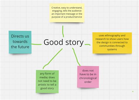 Storytelling Design Thinking Reflection By Irene Lu Design Thinking Fall 22 Medium
