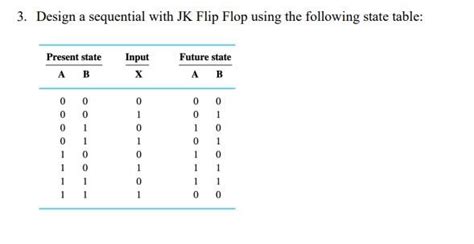 Solved 3 Design A Sequential With JK Flip Flop Using The Chegg Com