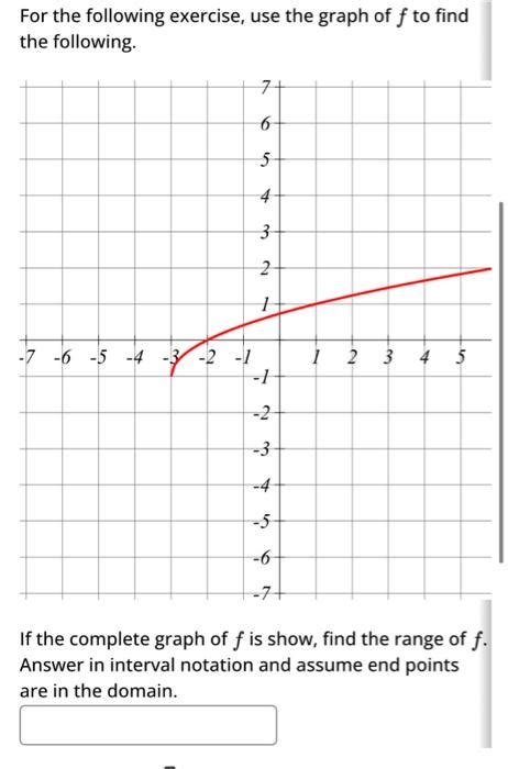 Solved For The Following Exercise Use The Graph Of F To Chegg