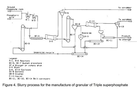 Triple Superphosphate Tsp Fertech Inform