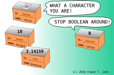 primitive data types cs comics