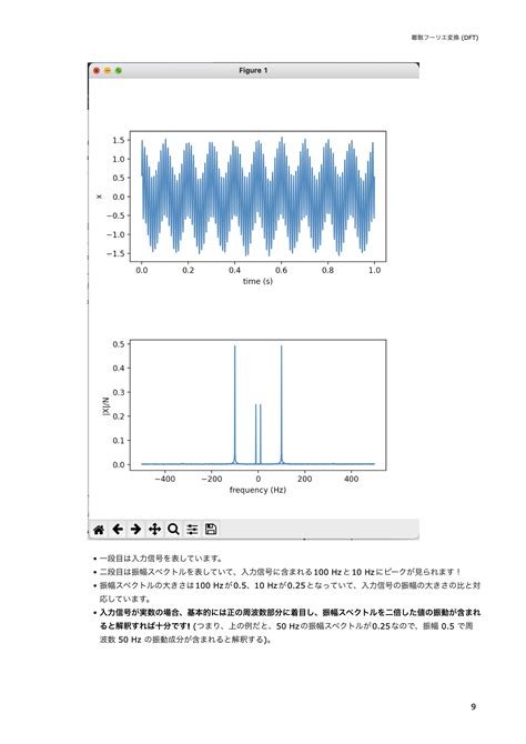 Pythonを用いたフーリエウェーブレット解析入門 時間 周波数解析をはじめてみよう LabCode Booth STORE BOOTH