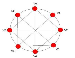 A Chord Graph With Nodes Download Scientific Diagram