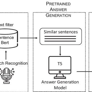 Example Of A Single Layer Encoder Download Scientific Diagram