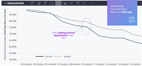 Coursera Adds Ab Testing To Mooc Platform Campus Technology