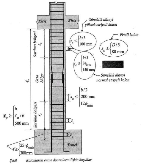 Structure Detail Drawing Separated In This Cad Drawing File Download The Autocad Drawing File