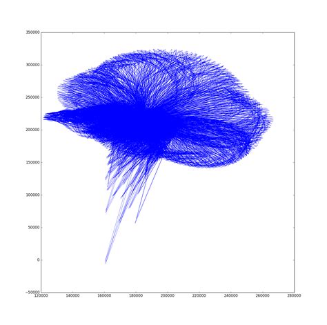 Python Pil нарисовать линию