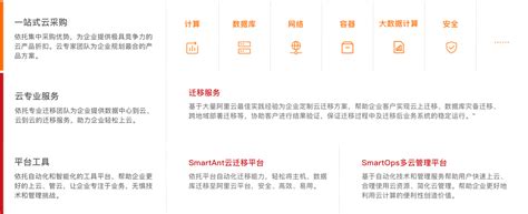 安畅网络 阿里云