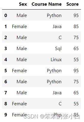 数据分析中常见的 种数据编码方式 阿里云开发者社区