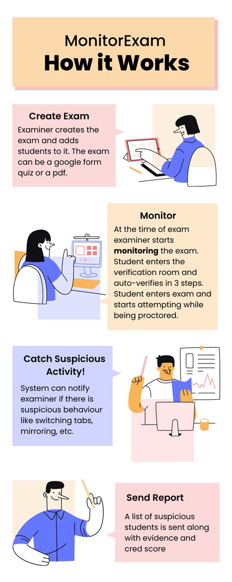 Test Vs Exam Vs Assessment Whats The Real Difference In Education
