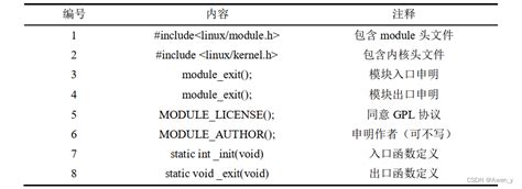 基于 Linux 内核驱动模块的简介
