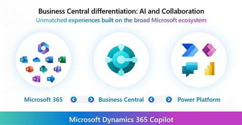 Dynamics 365 User Growth