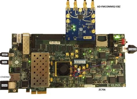Ad936x Quick Start Guides Analog Devices Wiki