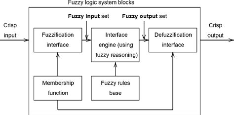 Figure 2 From Two Online Map Matching Algorithms Based On Analytic