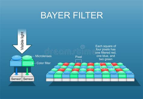 Bayer Filter Close Up Of Digital Image Sensor Rgb Color Model Stock