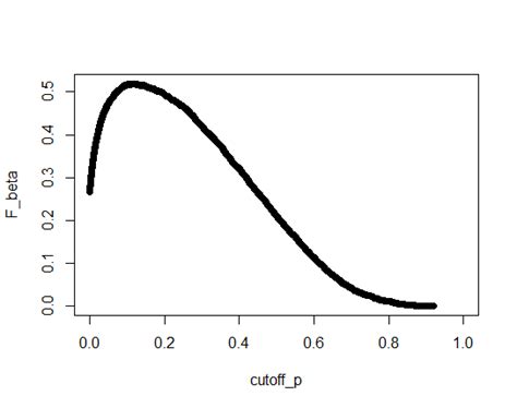 Approximate String Matching In R Using Jaro Winkler Similarity By Nam